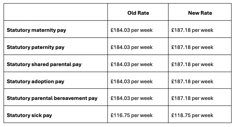New Family Leave and SSP Rates - HR Inner Circle